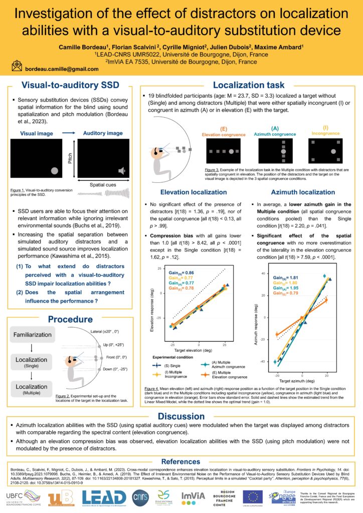 Investigation of the effect of distractors on localization abilities ...