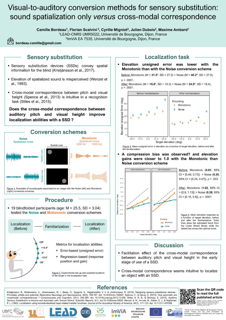 Visual-to-auditory conversion methods for sensory substitution: Sound ...