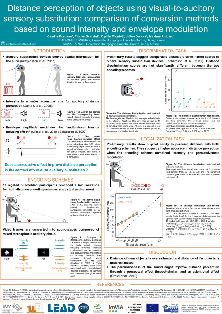 Distance Perception Of Objects Using Visual To Auditory Sensory Substitution Comparison Of